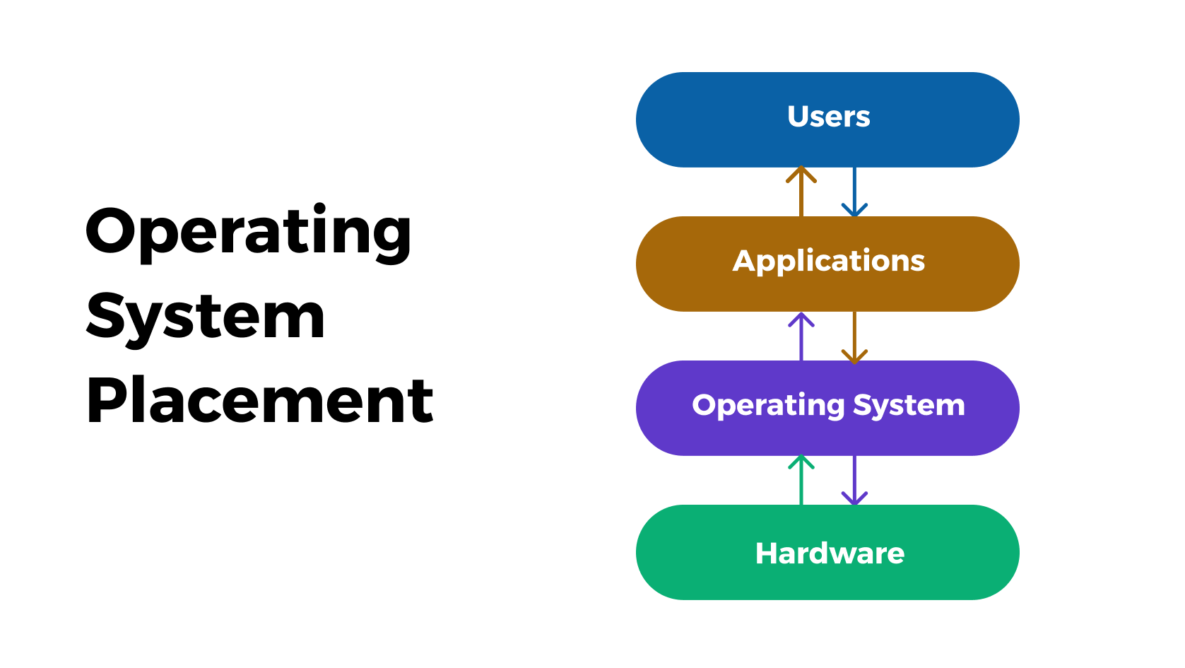 What is the Difference between a DOS Laptop and Windows Laptop?